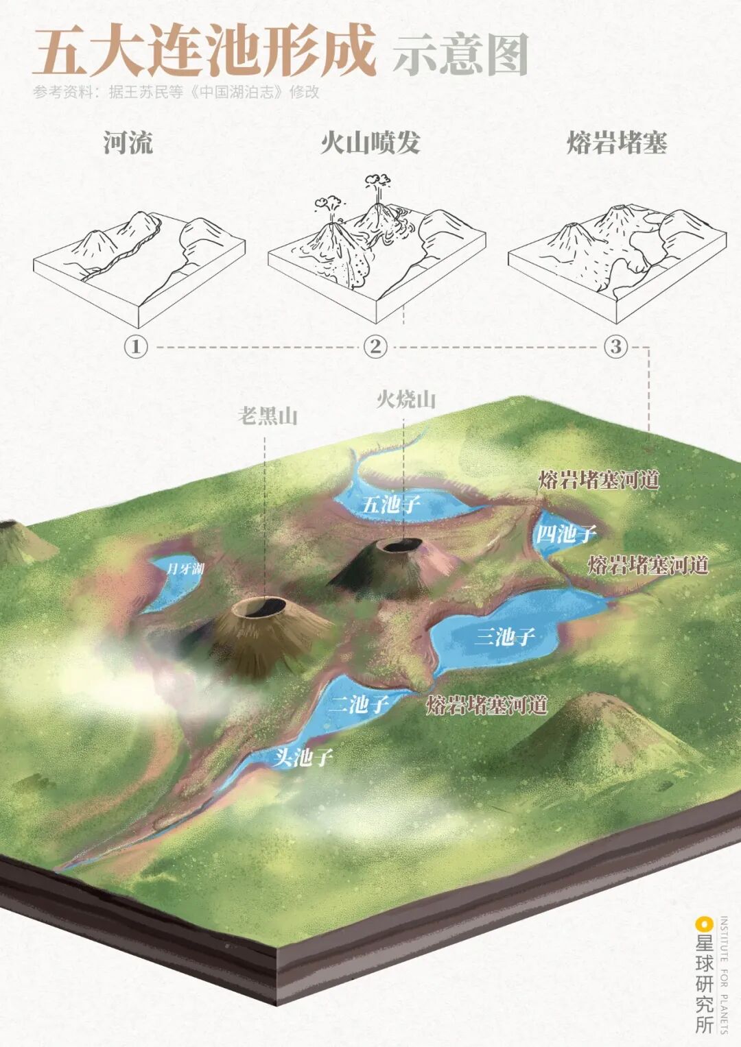 Where Are the Volcanoes in China?